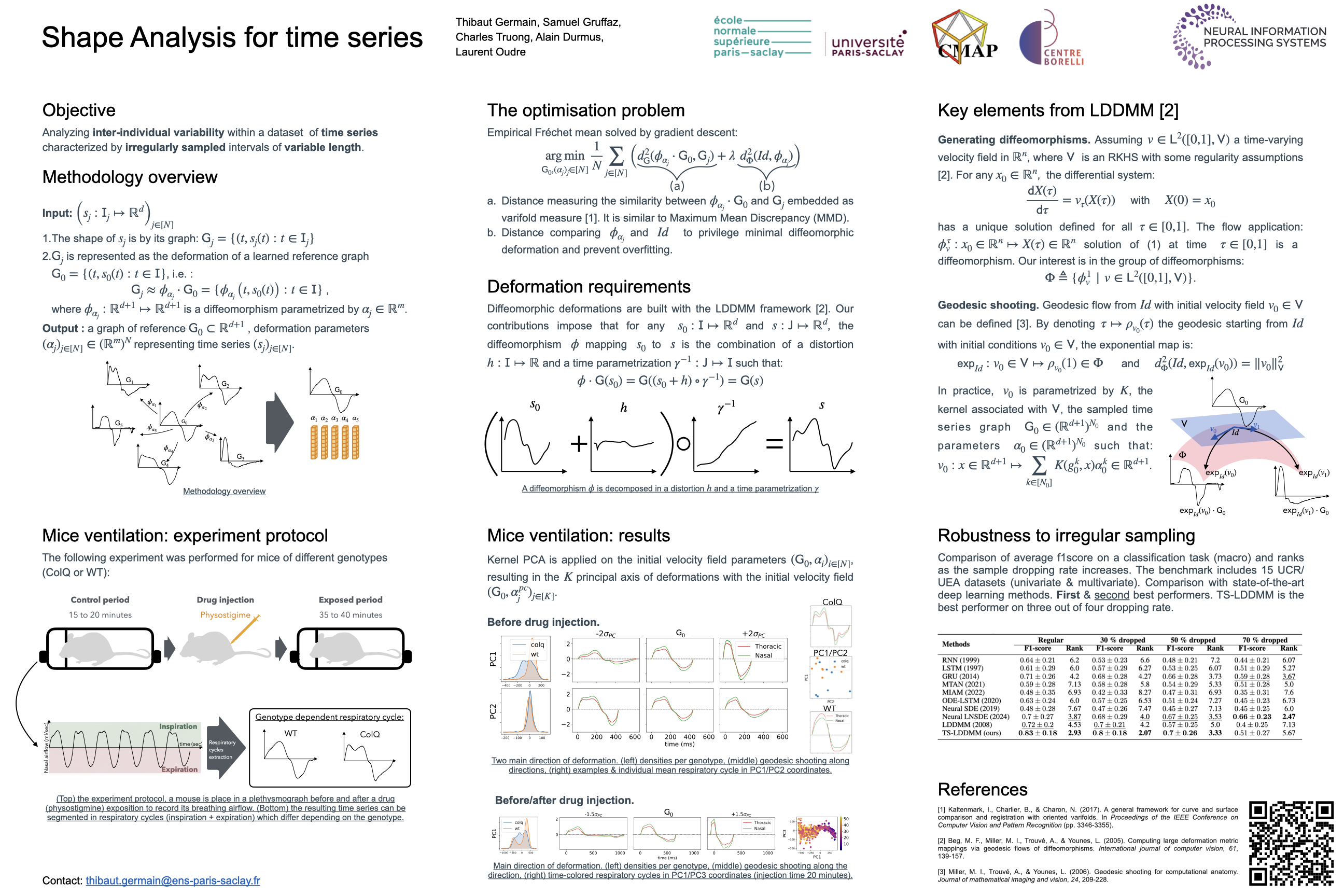 NeurIPS Poster Shape analysis for time series